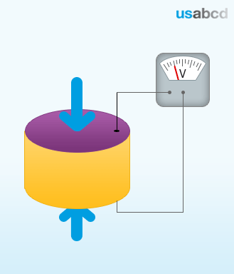 Basic Ultrasound Physics Archives - Page 9 of 12 - USabcd